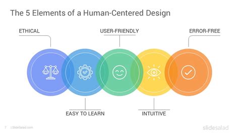 Human Centered Design Powerpoint Template Slidesalad
