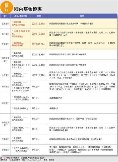 基金優惠 Smart自學網財經好讀 出版品 雜誌 我買到人生第一間房 首購族常見疑難雜症全解惑