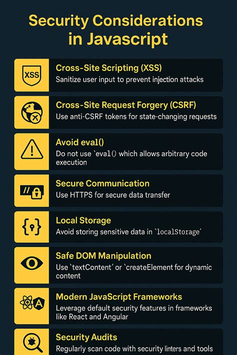 Javascript Security Best Practices Secure Your Web App
