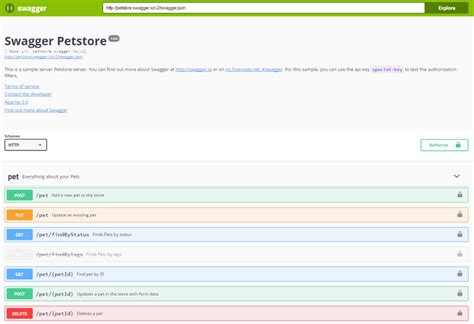Swagger Api