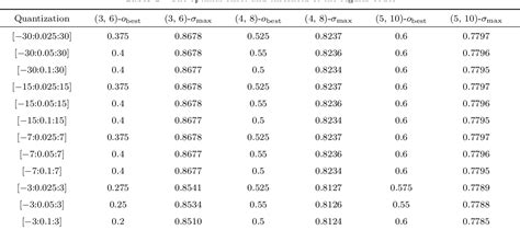 Table 1 From Discrete Density Evolution And Ldpc Codes Design With