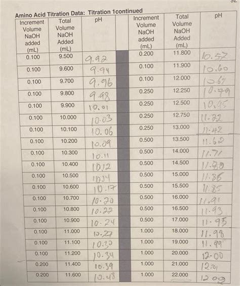 Each Person Must Turn In FOUR Graphs Two For Each Chegg Com