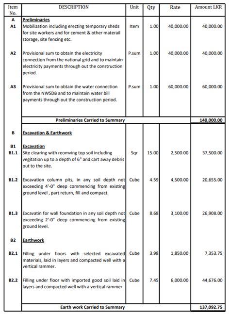 1 Best Guide Boq Meaning Standards And Types Of Bills Of Quantities Qs Tuts