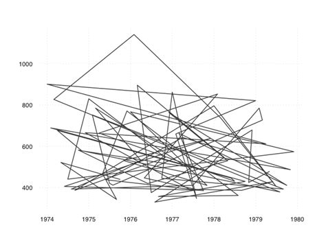 Does Order Of Time Column Matter · Issue 202 · Ropenscitsbox · Github