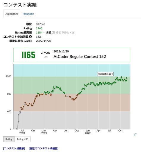 Atcoder Regular Contest 152 参加記 Devgenjin77s Blog