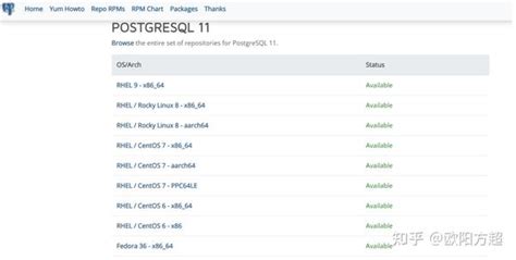 Centos离线安装postgresql 知乎 Centos离线安装postgresql 知乎