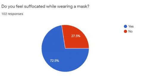 The Load Distribution With Modification And Misalignment And Thermal Elastohydrodynamic
