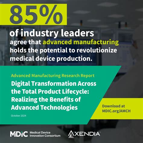 Medical Device Innovation Consortium Mdic On Linkedin Medtech Advancedmanufacturing