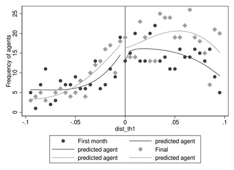 Supress Labels In Stata Figures StataTex Blog