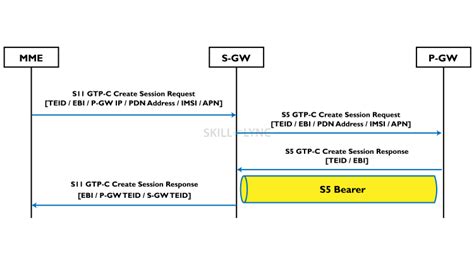 How To Test The Telecom G With The Help Of Robot FrameWork Skill Lync