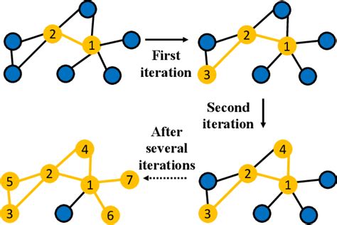 Figure 2 From Sampling Subgraph Network With Application To Graph