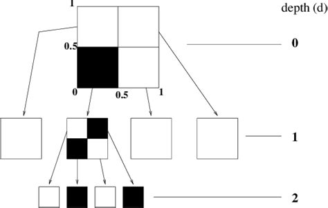 an example of the adaptive quadtree decomposition the marked dark download scientific diagram