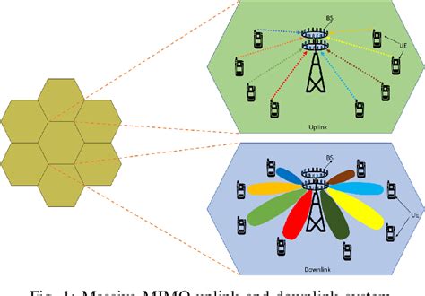 Figure 1 From An Adaptive User Scheduling Algorithm For 6g Massive Mimo