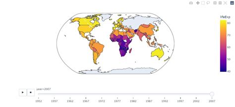 Yogita Singh On Linkedin Datascience Datavisualization Jupyternotebook Python Dataanalysis