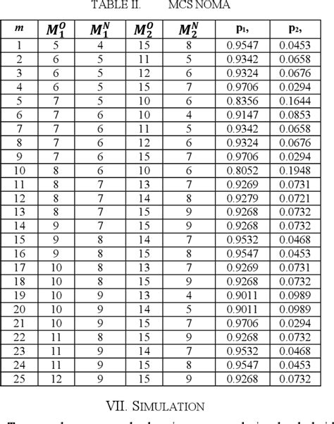 Table Ii From Scheduling Pd Noma With Round Robin Equal Rate And Proportional Fair Strategies