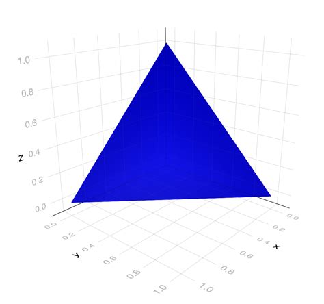 Plotting Polyhedron With Makie Visualization Julia Programming Language
