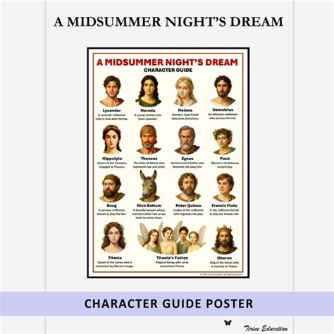 A Midsummer Nights Dream Character Guide Poster English Literature