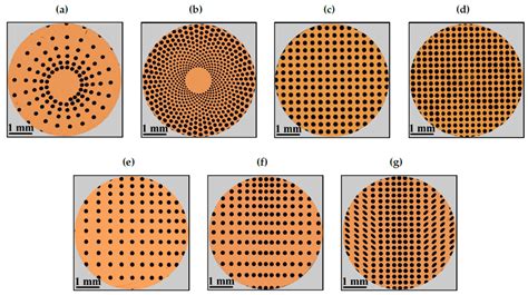 Laser Microtextured Surfaces For Friction Reduction Does The Pattern Matter