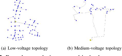 figure 2 from solving ac power flow with graph neural networks under