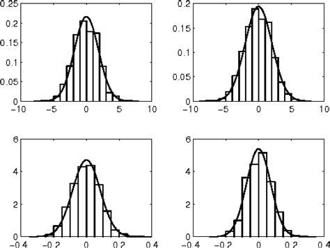 Figure 2 From Semiparametric Regression Estimation Using Noisy Nonlinear Non Invertible
