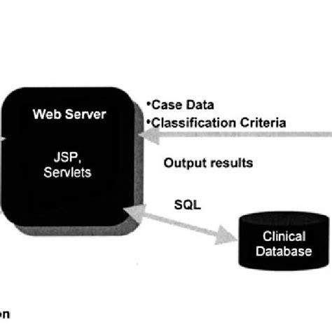 Clinical Decision Support System Architecture Download Scientific