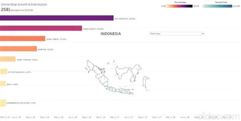 [video] Muhammad Luqman On Linkedin Tableau Dashboard Onlineshop Indonesia