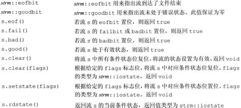 标准库 IO 流 T X 博客园