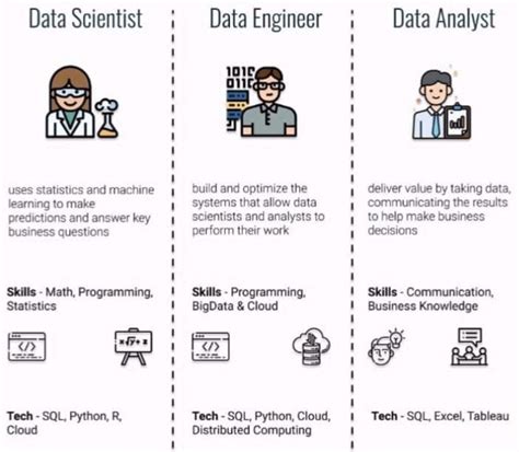 La Boîte à Outils Du Data Engineer De 20 Tools La Boîte à Outils Du Data Engineer De 20 Tools