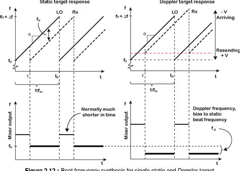 Figure 21 From Realization Of A Ddspll Signal Source For W Band Radar Applications Automotive