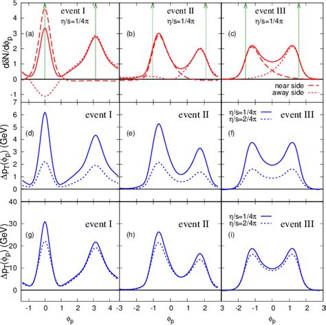 Figure 3 From Jet Medium Interaction And Conformal Relativistic Fluid Dynamics Semantic Scholar