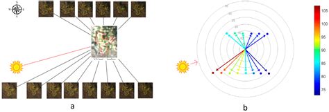 An Object Based Image Analysis Method For Enhancing Classification Of Land Covers Using Fully
