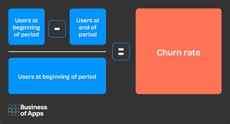 How To Measure And Reduce App User Churn Business Of Apps