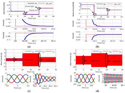 Electronics Free Full Text Fpga In The Loop Implementation For Observer Sliding Mode Control