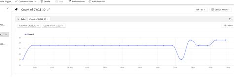 Alert Not Working Microsoft Fabric Community