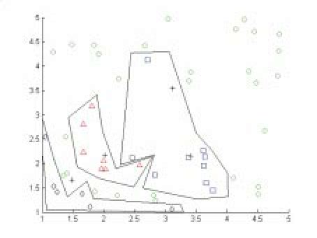 Nonlinear System To Be Identified Download Scientific Diagram