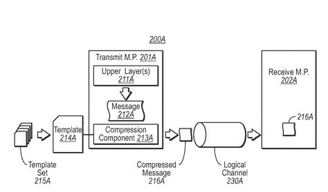 Message Encoding Patented Technology Retrieval Search Results Eureka Patsnap