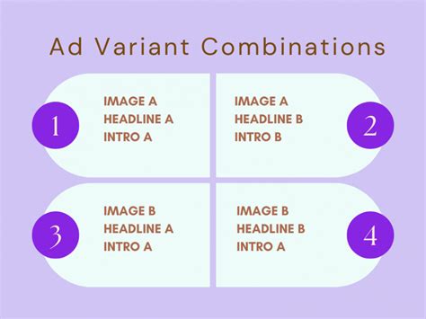 How To Optimize LinkedIn Ads Twibi