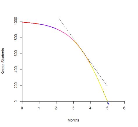 Concave Down Definition Function Graph Study Com