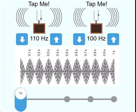 Solved How Does This Show Beats From The Tuning Forks Chegg Com