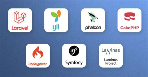 Thinkitive Technologies On Linkedin Php Framework And Best Php