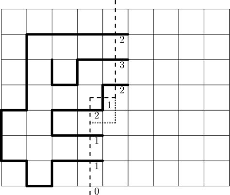 Figure 1 From Enumeration Of Self Avoiding Walks On The Square Lattice