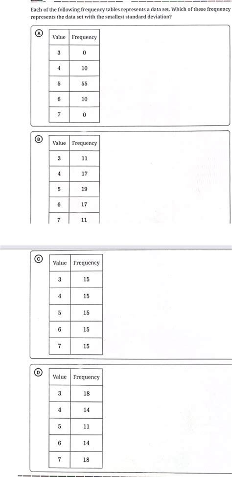 Each Of The Following Frequency Tables Studyx