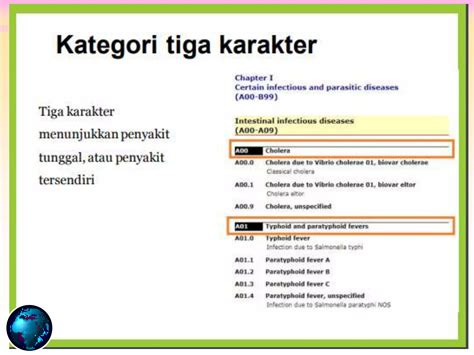 Teknis Koding Icd 10 And Diagnosis Trainingbimtek Sistem Casemix Pptx