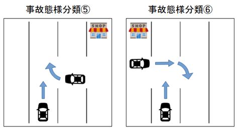 過失割合の修正要素「既右折」｜ss Ss