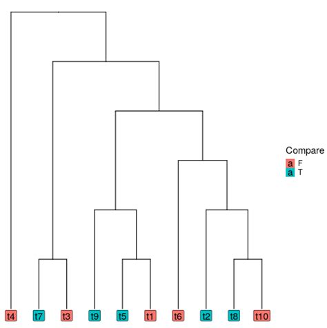 Plot Error · Issue 457 · Yulab Smuggtree · Github