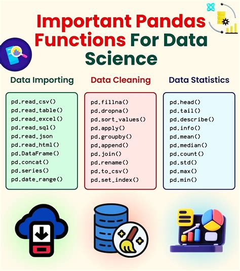 Top Pandas Functions For Data Science 🔹 Data Importing 📂 Pdreadcsv Import Csv Files 📊 Pd