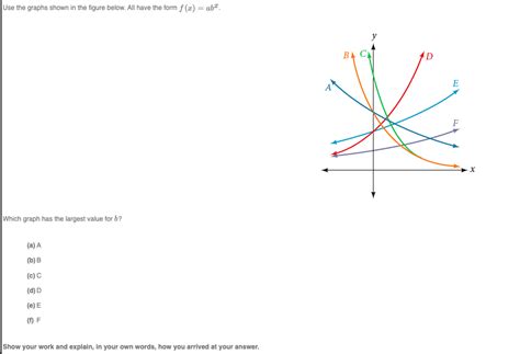 Solved Use The Graphs Shown In The Figure Below All Have Chegg Com