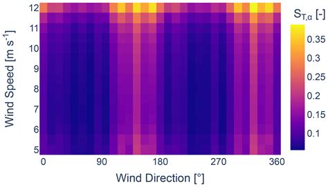 Wes Hyperparameter Tuning Framework For Calibrating Analytical Wake Models Using Scada Data Of