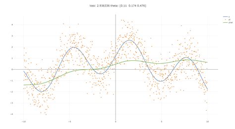 计算图 compute graph 和自动求导 autograd pytorch 深度学习实战 自动求导软件 csdn博客