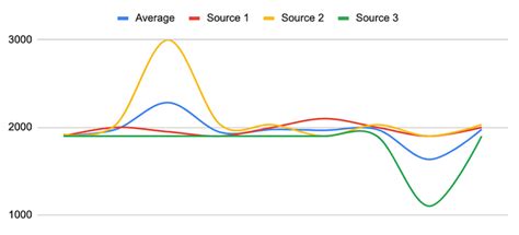 🚀 Introducing Redstone Oracles Tokenomics 🌐🔗 By Dzrd Medium